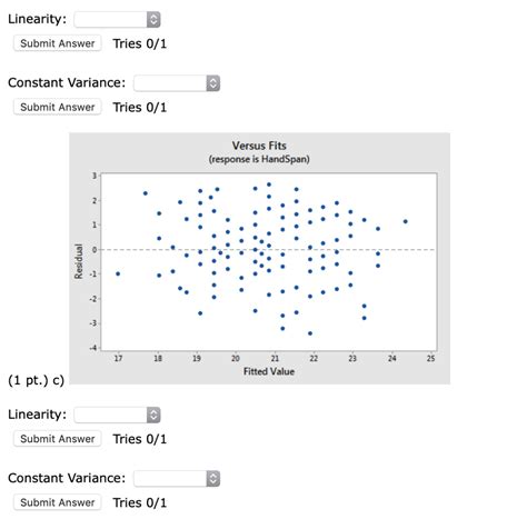 3 points for each of the following residual plots