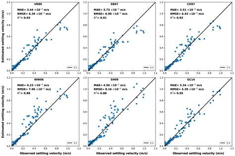 Color Performances Of Algebraic Parametric Equations On Test Data