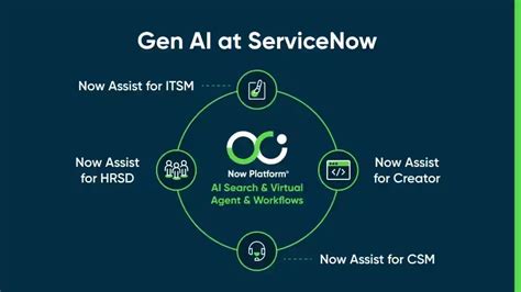 Servicenow Now Assist The Role Of Gen Ai In Servicenow