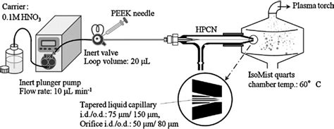Schematic Illustration Of The Proposed Sample Introduction System