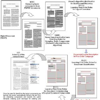 Document Management System Process Flow Download Scientific Diagram