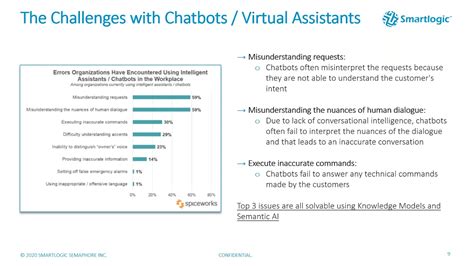 Its All About Semantics Using Semantic Ai To Drive Exceptional