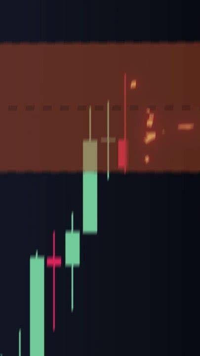 FVG Detector Indicator TradingView Access Tradingfinder Video