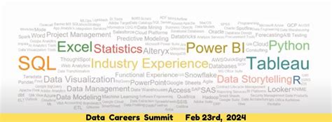attended data careers summit madeeha umar posted on the topic linkedin