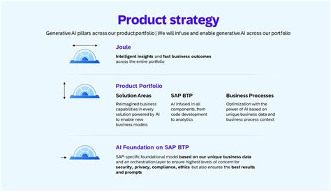 Relevance Reliability Responsibility Are Key For Ai The Sap Way Epikonic