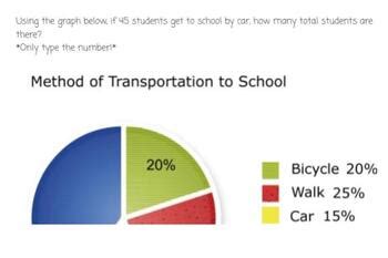 Interpreting Circle Graphs By Malleable Minds TPT