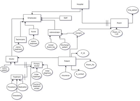 Solved I Need This Converted To Sql Please