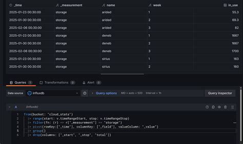 How To Plot Influxdb Tag Values In Grafana To Display As Legend Time