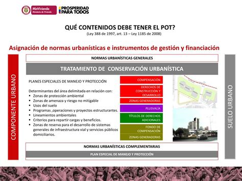 Ppt FormulaciÓn Componente Urbano Normas UrbanÍsticas Usos Del