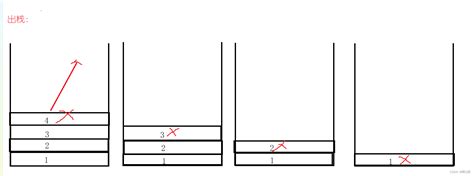 【数据结构】栈的实现 Csdn博客 【数据结构】栈的实现 Csdn博客