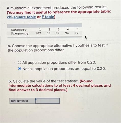 Solved A Multinomial Experiment Produced The Following