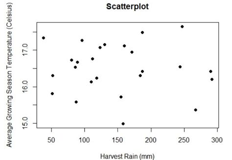 How Multicollinearity Effects Your Model By Khurram Siddiqui Medium
