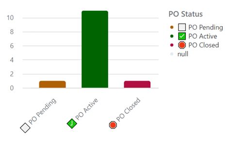 How To Filter Out Null Values In A Chart Airtable Community