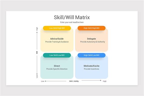 Skill Will Matrix Powerpoint Template Nulivo Market