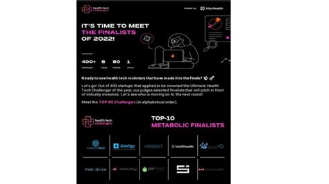 uday bhaskar on linkedin i predict shortlisted in global health tech