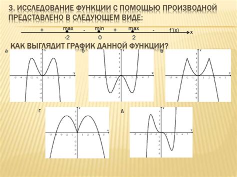 Использование производной для исследования функций и построения