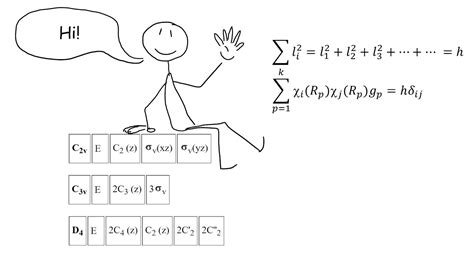 Group Theory Chem10 The Great Orthogonality Theorem Got Examples C2v