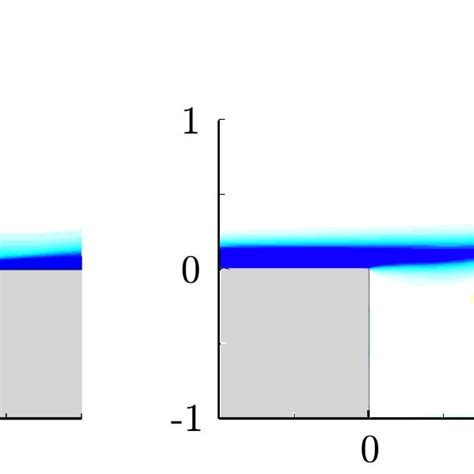 Comparison Of The Instantaneous Vorticity Field With 21 Equi Spaced