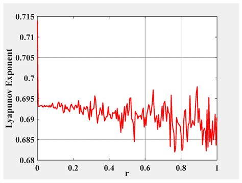 Path Planning For Wall Climbing Robots Using An Improved Sparrow Search Algorithm