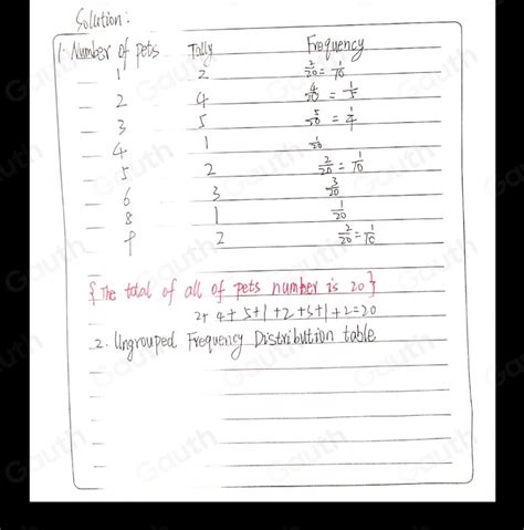 Solved Directions Construct Ungrouped Frequency Distribution Table In