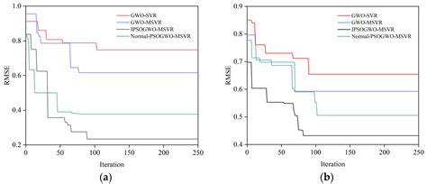 Multi Output Regression Indoor Localization Algorithm Based On Hybrid