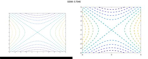 Matlab Fcontour Plotly Graphing Library For Matlab® Plotly