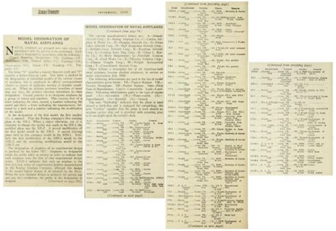 Us Navy Class Designators Secret Projects Forum