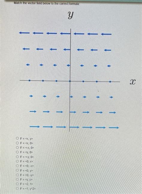 Solved Match The Vector Field Below To The Correct Formula Chegg Com