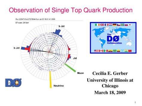 Ppt Observation Of Single Top Quark Production Powerpoint Presentation Id3266385