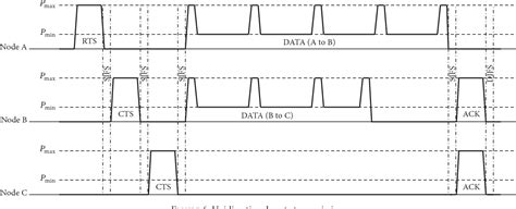 Figure 1 From Energy Efficient Cross Layer Transmission Model For