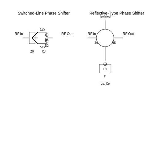 Pin Diode Applications In Rf Circuits Tutorials On Electronics Next Electronics