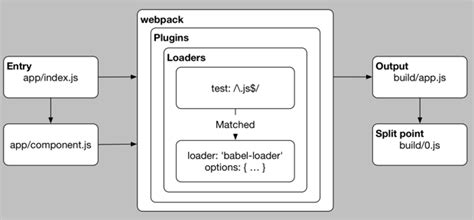 从零搭建webpack前端类库脚手架 常用loader和插件