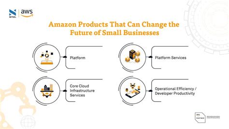 netsol cloud services on linkedin aws smallbusiness