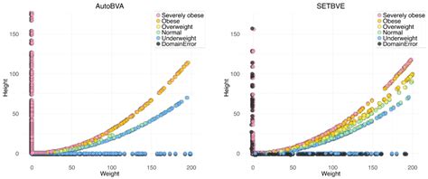논문 리뷰 Setbve Quality Diversity Driven Exploration Of Software Boundary Behaviors