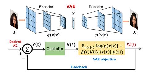 Variational Autoencoders Vaes Implementation In Python