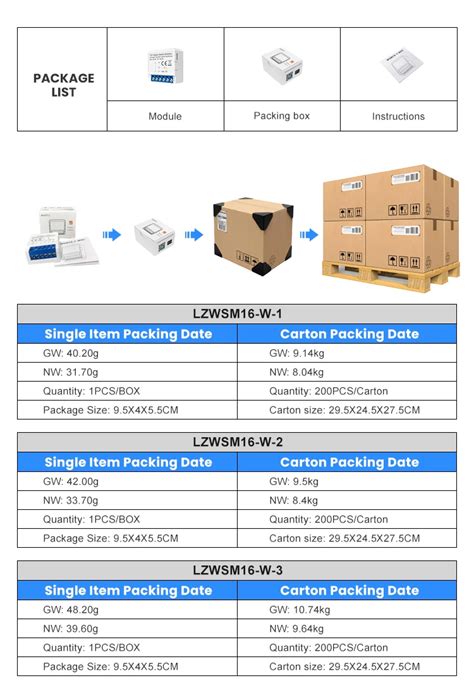 Avatto Zigbee Smart Switch Module No Neutral Wire Tuya Zigbee 3 0 10a Smart Home Switch Module