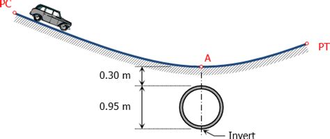 Problem Symmetrical Parabolic Curve Surveying And Transportation