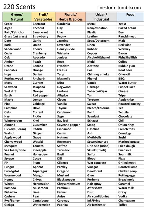 Emotional Cheat Sheet Artofit