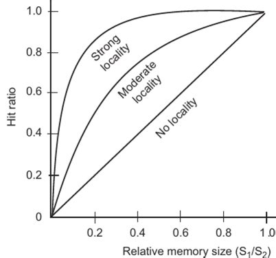 Caches In Multiprocessor Cache Coherence Reasons Of Coherence Problem Cache Coherence Problem
