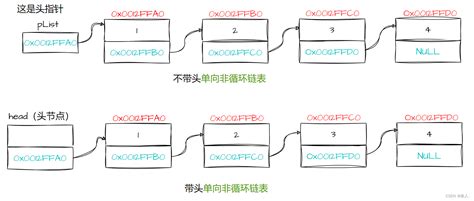 数据结构单链表超全 CSDN博客