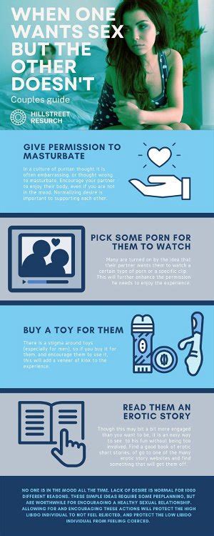 Kinkmistress Topic Infographic Charts Information Education