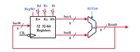 Description Use The Xilinx Ise Project Navigator Chegg
