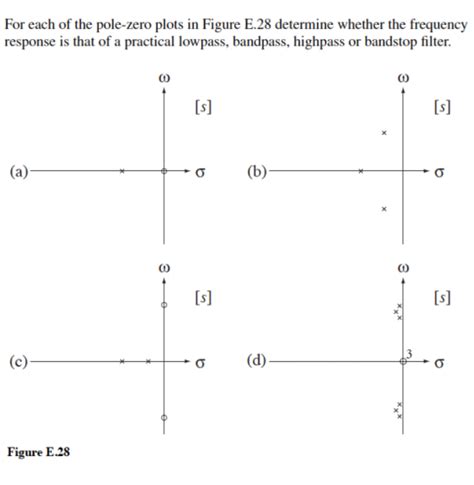 Solved For Each Of The Pole Zero Plots In Figure E28