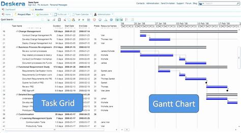 Team Capacity Planning Excel Template Free