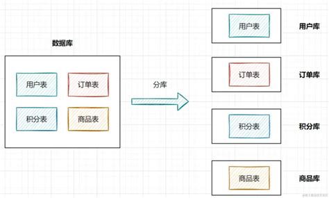 Mysqlmysql