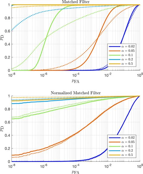 performance prediction of hyperspectral target detection algorithms via