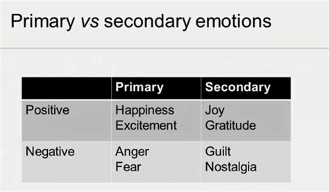 Chapter Emotion And Motivation Flashcards Quizlet