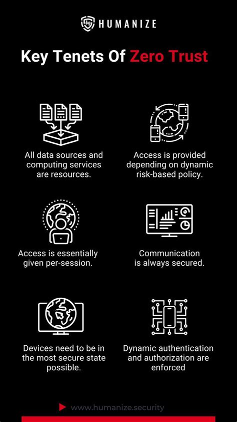 Third Party Cybersecurity Risk Types Artofit