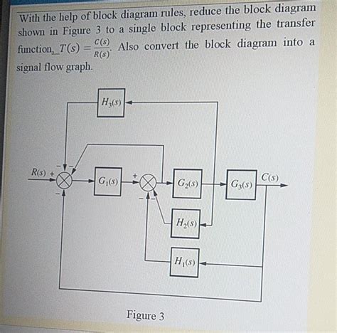 Solved With The Help Of Block Diagram Rules Reduce The