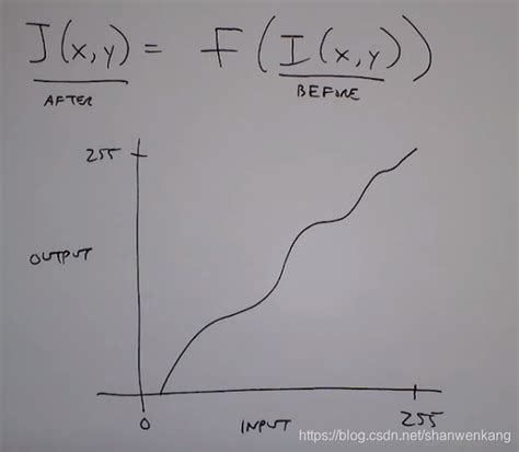 数字图像处理笔记——直方图和点操作（histograms And Point Operations） Csdn博客